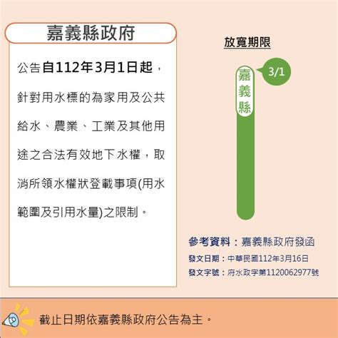 最新消息 產業抗旱節水專區