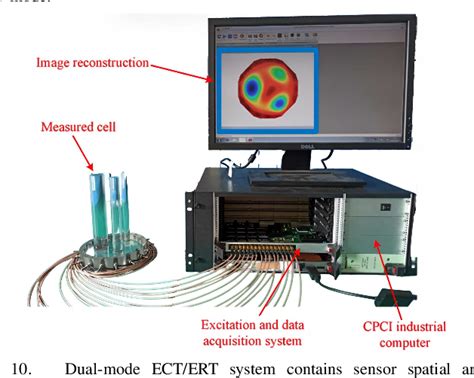 Figure 10 From Electrical Resistancecapacitance Dual Mode Tomography