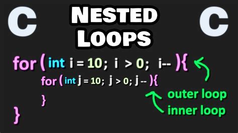 Learn Nested Loops In 9 Minutes ➿ Youtube