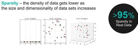 Workshop Tinyml Talks Saving 95 Of Your Edge Power With Sparsity