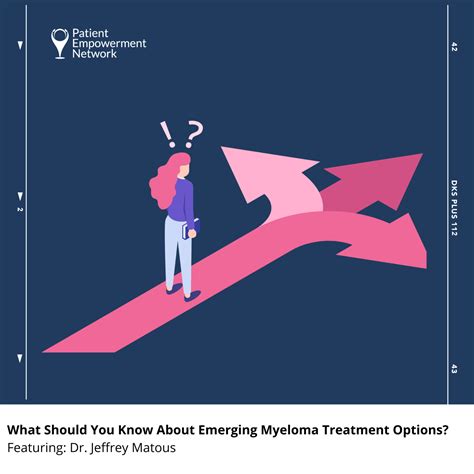 Podcast What Should You Know About Emerging Myeloma Treatment Options