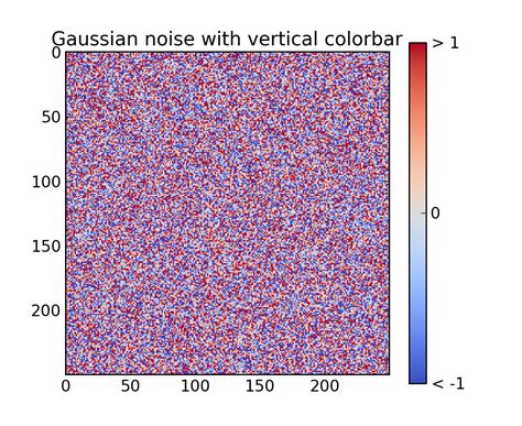Pylab Examples Example Code Colorbar Tick Labelling Demo Py Matplotlib Documentation