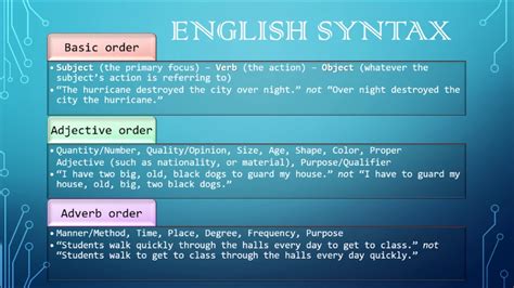 Syntax Word Order In English Youtube