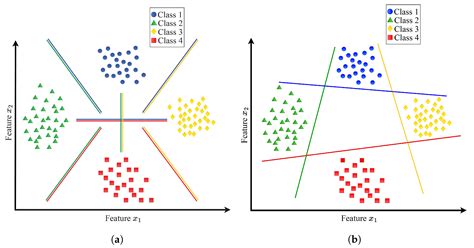 Sensors Free Full Text Lightweight Multi Class Support Vector