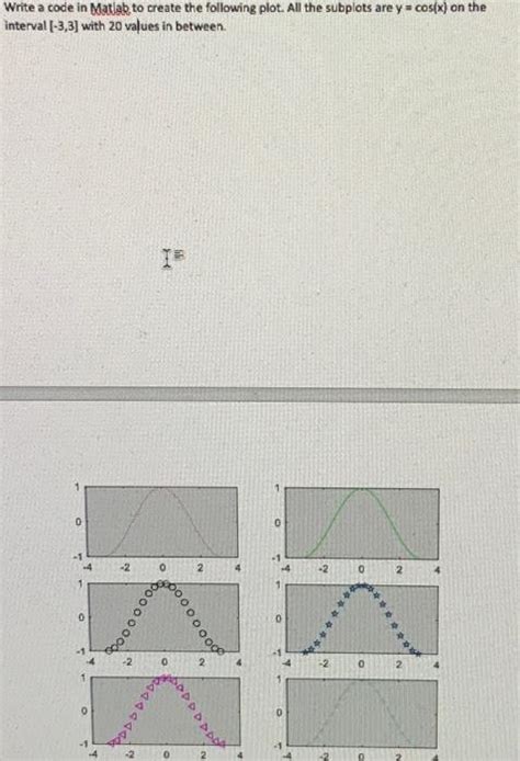 Solved Write A Code In Matlab To Create The Following Plot