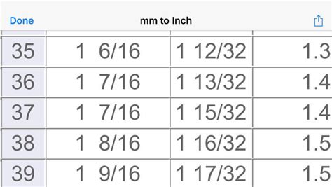 Mm To 32nds Conversion Chart