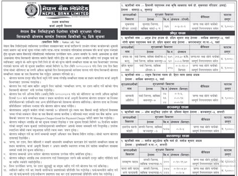 नेपाल बैंकले यी सम्पत्ति लिलामी मार्फत बिक्री गर्दै