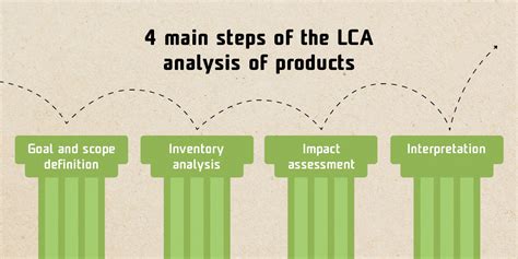 lca analysis and its role in evaluating the environmental impact