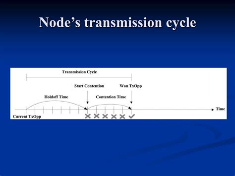 Ppt Improving The Performances Of Distributed Coordinated Scheduling