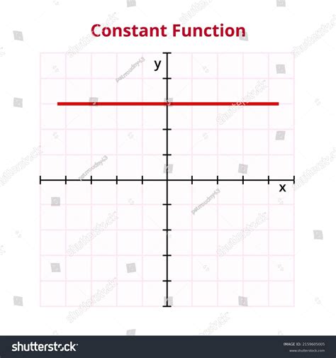 Vector Graph Chart Constant Function Formula Stock Vector Royalty Free 2159605005 Shutterstock