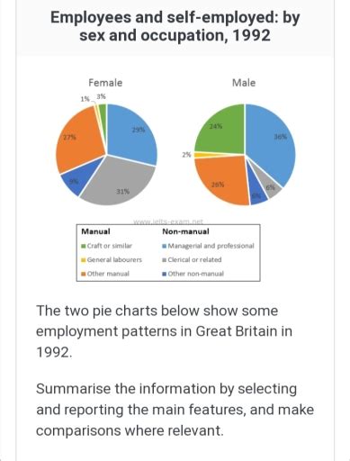 Band 6 The Two Pie Charts Below Show Some Employment Patterns In Great