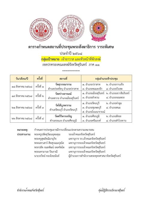 ️ ️ปัญหา เฉลย วิชาธรรม พุทธ วินัย นวณัฐ ลานไทยสงค์ Facebook