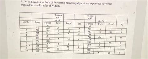 Solved 2 Two Independent Methods Of Forecasting Based On