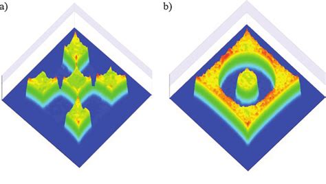 44 simulated intensity distribution of projected patterns created by