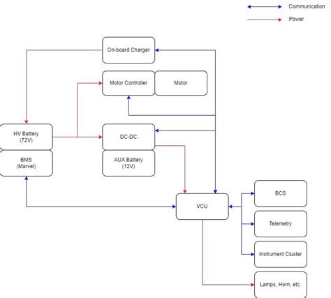 A Brief Note On The Vehicle Control Unit • Evreporter