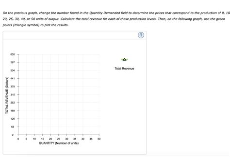 Solved Calculating Marginal Revenue From A Linear Demand Chegg