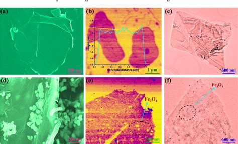 Figure 1 From Configuration Of Multifunctional Polyimidegraphenefe3o4 Hybrid Aerogel Based