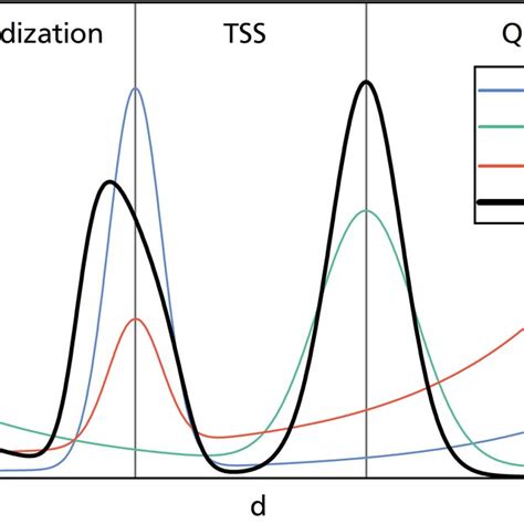 2 The Hypothesized Qualitative Dependence Of The Thermoelectric
