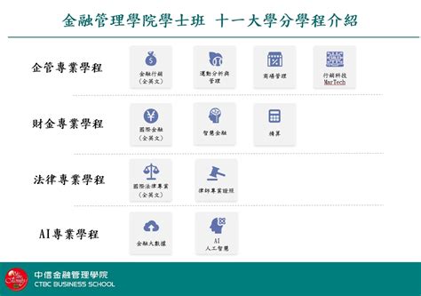 學分學程