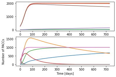 Python How To Split Data Into Two Graphs With Mat Plot Lib Stack Overflow