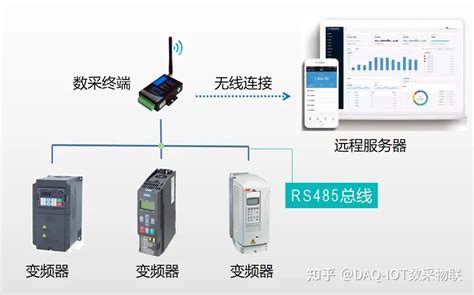 项目案例