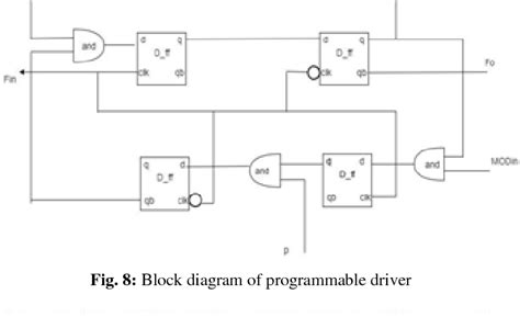 Figure From Design Of All Digital Phase Locked Loop For Wireless Applications Semantic Scholar