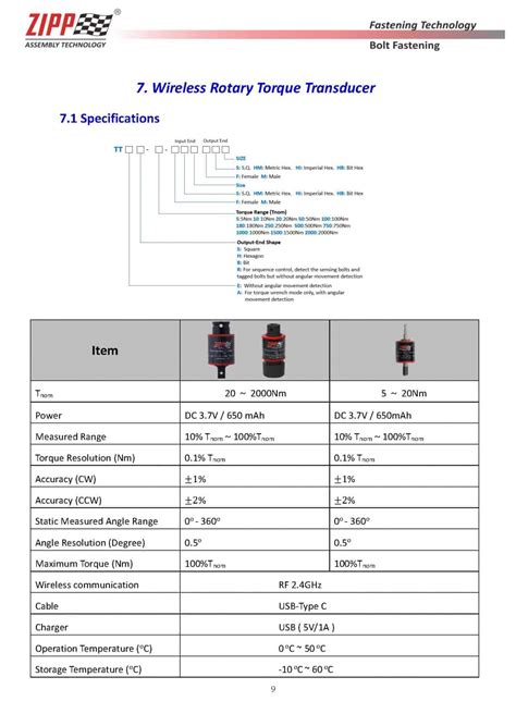 Torque Control System China Pneumatic Corporation Taiwan Iso