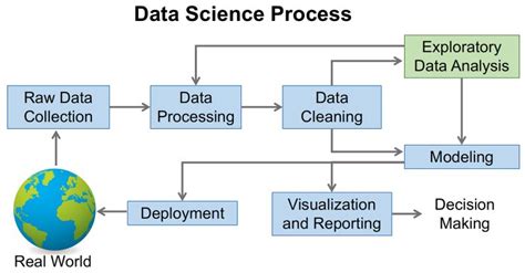 Exploring Eda In Data Analytics Adarsh Shelar Posted On The Topic