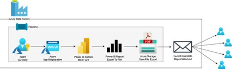 driving insights at scale using a common data model cdm on azure data