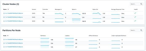 Monitoring Es From Instana Ibm Event Streams