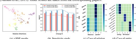 disene disentangling knowledge graph embeddings paper and code