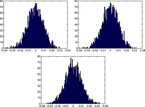 Correlation Coefficients Between N Pairs Of Adjacent Pixels In The