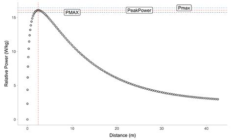force velocity profiling in resisted sprinting part 1 complementary