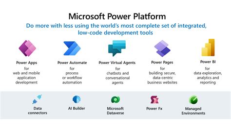 inside the microsoft power platform power apps power automate power bi and more layarkaca21 lk21