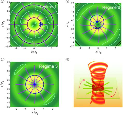 Effect Of The Size Of The Trapped Particle On Optical Trapping With Download Scientific Diagram