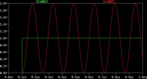Ltspice LC Filter Response Electrical Engineering Stack Exchange