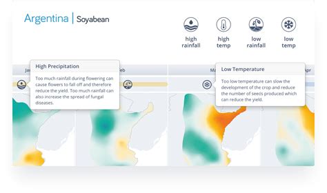 Weather Analysis