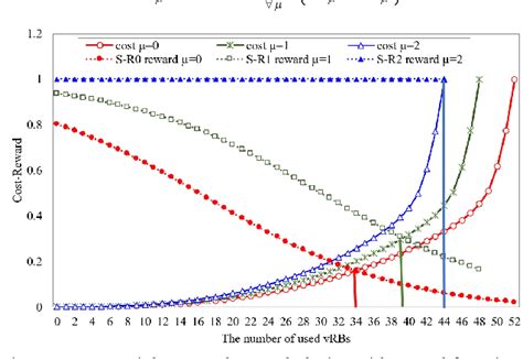 Figure 2 From Dynamic Flow Scheduling For Maximizing Frequency