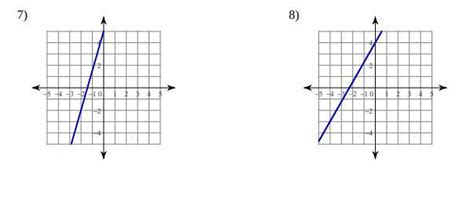 Writing The Equation Of A Line Given Graph Worksheet Tessshebaylo