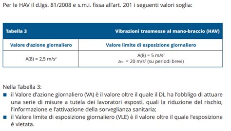Valutazione Rischio Vibrazioni BibLus