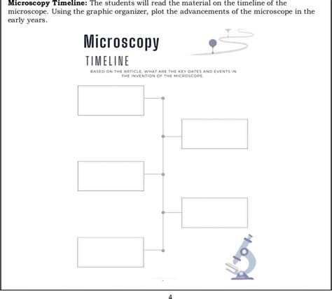 Microscopy Timeline The Students Will Read Studyx