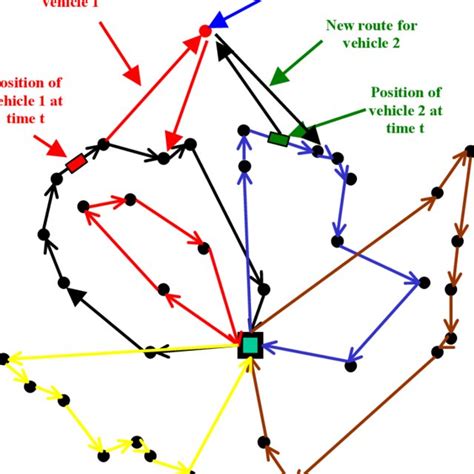 dynamic vehicle rerouting in a real time fleet management system