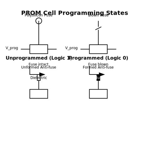 Rom And Prom Tutorials On Electronics Next Electronics