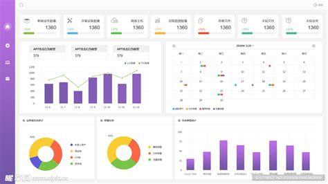 Web后台网页统计分析数据设计图中文模板 Web界面设计设计图库昵图网