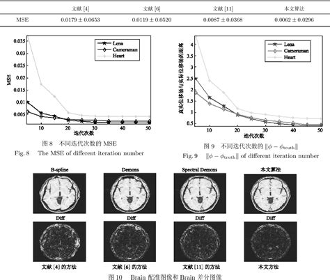 Figure 8 From Non Rigid Image Registration Based On Low Rank Nystr¨om Approximation And Spectral