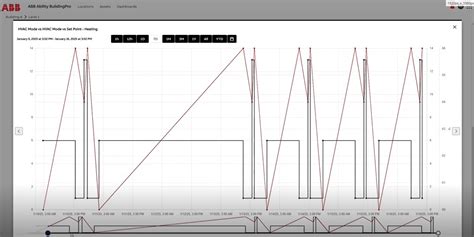 Abb Unveils Ability™ Buildingpro To Accelerate Decarbonization And