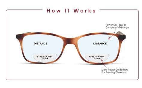 Dual Strength Bifocal Reading Glasses Stylish Multi Power Readers