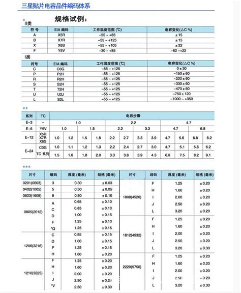 0402贴片电容重量 贴片电容0402什么意思 贴片电容容量规格表 第12页 大山谷图库