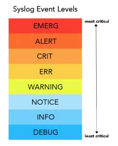 More Log Message Levels Issue Jazzdotdev Jazz Github