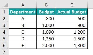 Tornado Chart In Excel Examples Templates How To Make